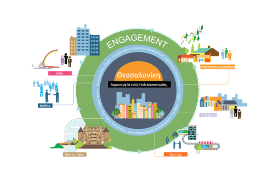 Ο Δήμος Θεσσαλονίκης με τη μορφή γεω-κόμβου (GeoHUB) | Δήμος Θεσσαλονίκης