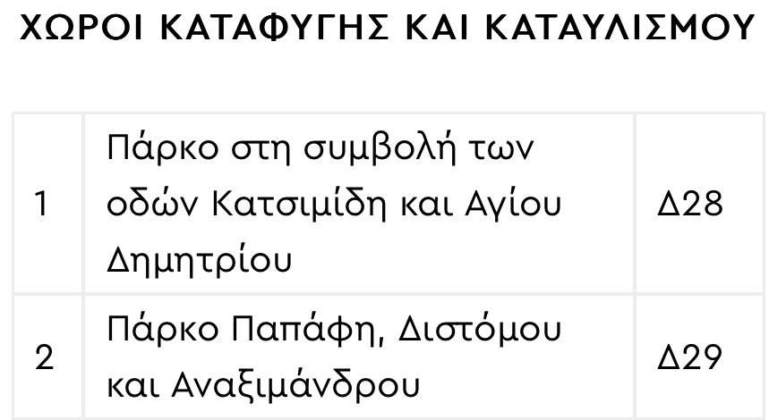 χωροι καταφυγης καταυλισμου | Municipality of Thessaloniki