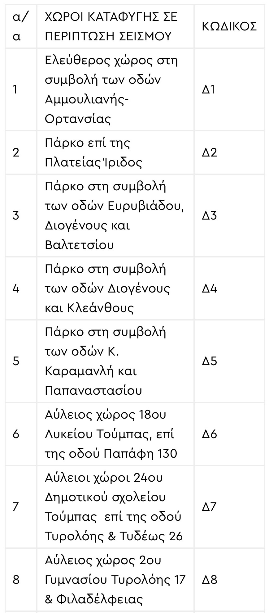 χωροι καταφυγης 1 | Municipality of Thessaloniki
