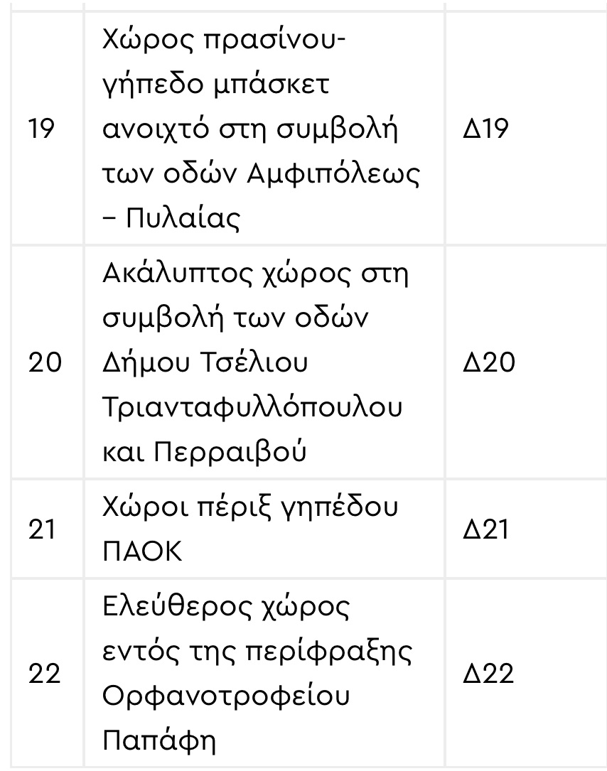 χωροι καταφυγης 3 | Municipality of Thessaloniki