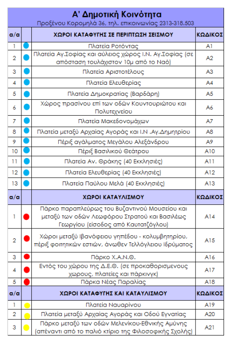 ΣΗΜΕΙΑ | Municipality of Thessaloniki